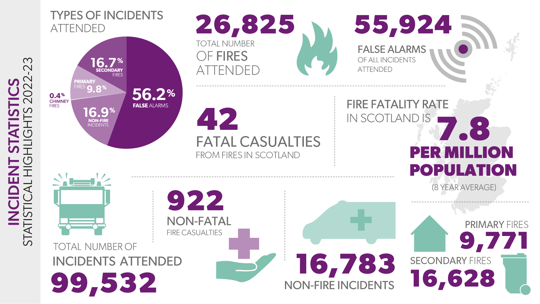 Statistics | Scottish Fire and Rescue Service